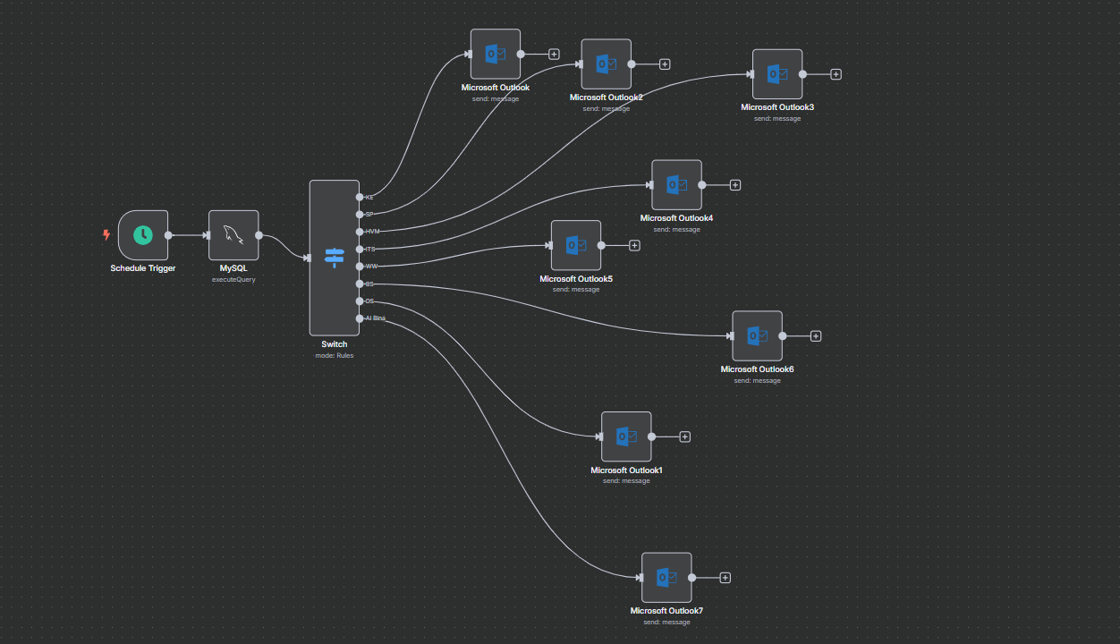 Why Simple n8n Workflows Often Deliver More Value Than Complex Ones